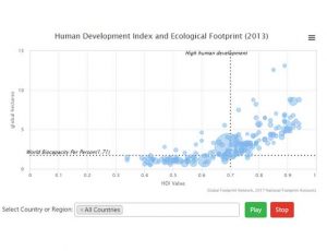 Only eight countries meet two key conditions for sustainable ...