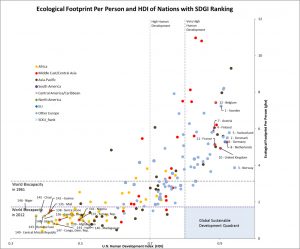 Sustainable development: two indices, two different views - Global ...