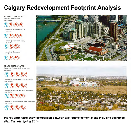 Calgary - Global Footprint Network