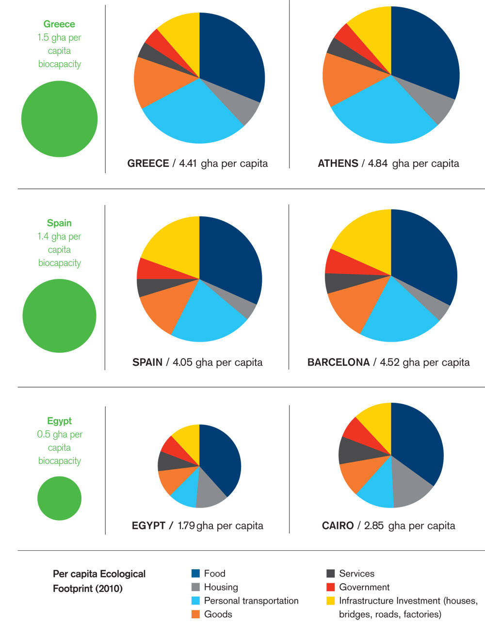 City and Regional Work - Global Footprint Network