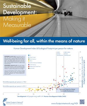 Committing to a New Future - Global Footprint Network
