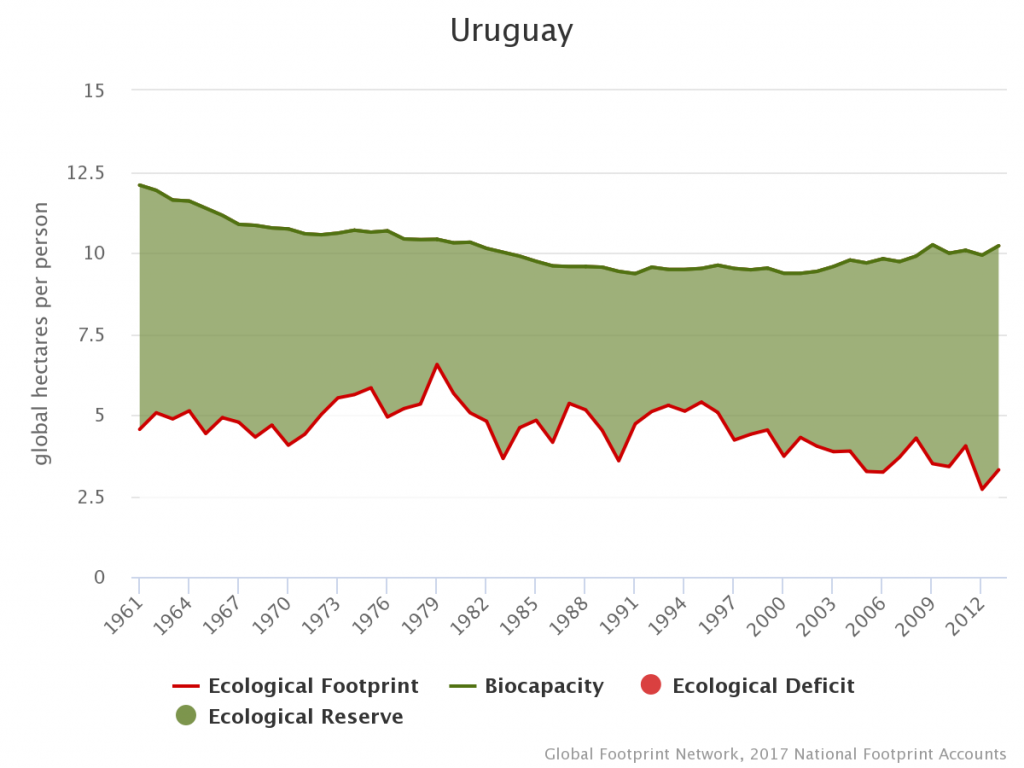 Ecological Footprint Explorer Open Data Platform Launches - Global ...