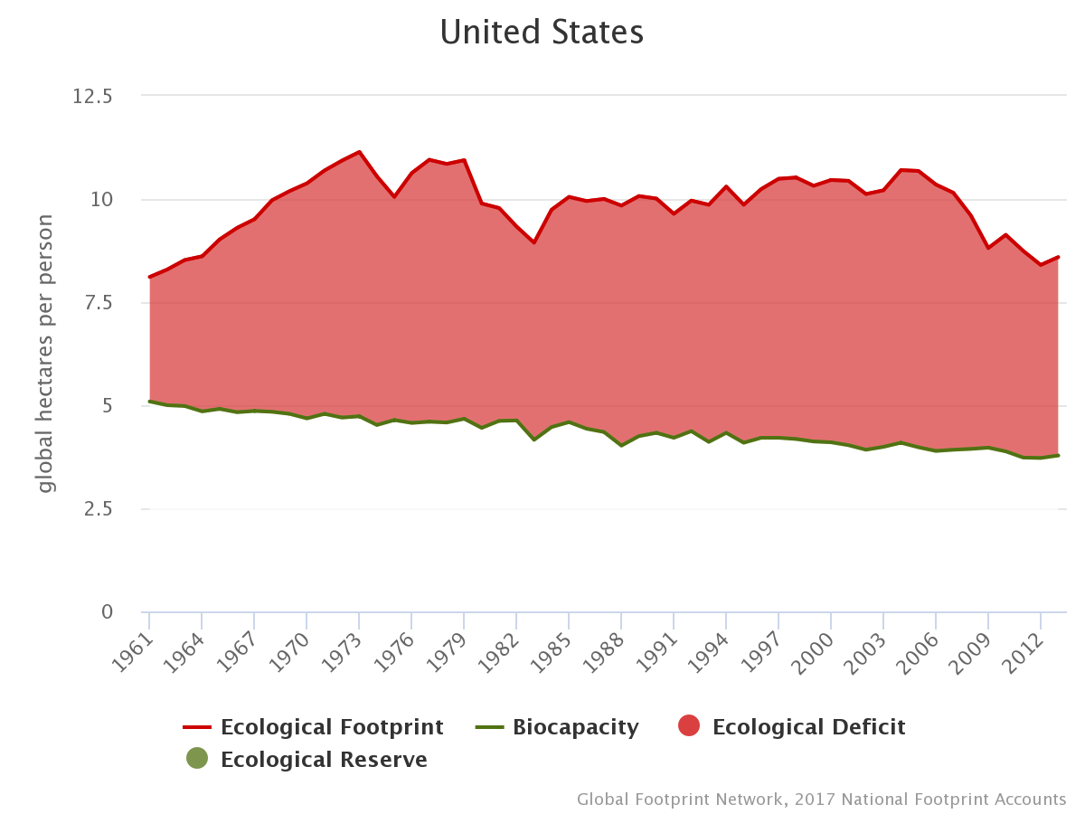 Ecological Footprint Explorer Open Data Platform Launches - Global ...