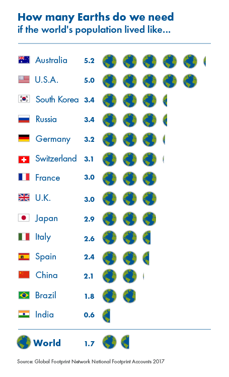 Earth Overshoot Day 2017 is Aug. 2, the earliest date since ecological ... Earth Overshoot Day 2017 is Aug. 2, the earliest date since ecological ...