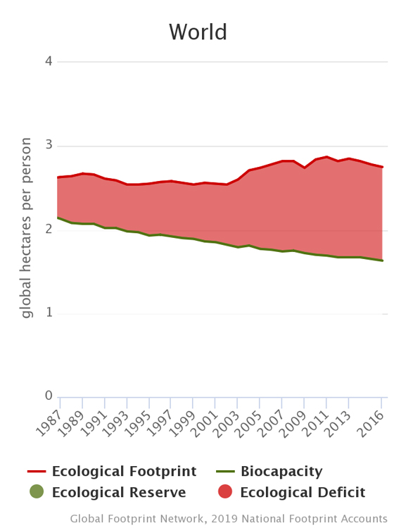 Global Footprint Network