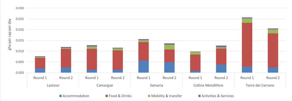 EF-results-round-1-2-1000 - Global Footprint Network