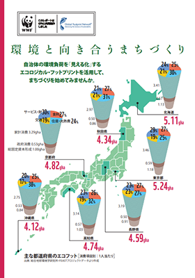 Japan: Two Decades of Ecological Footprinting - Global Footprint Network