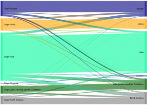 Ecobytes: What can data tell us about the world’s natural resource ...