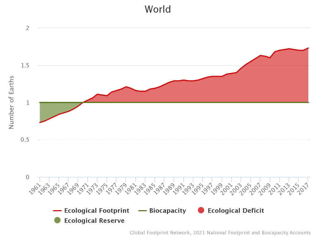 Ecobytes: What can data tell us about the world’s natural resource ...