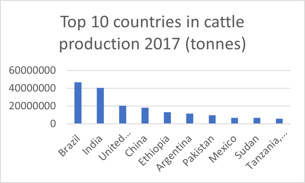 Ecobytes: Beef and Brazil’s declining biocapacity - Global Footprint ...