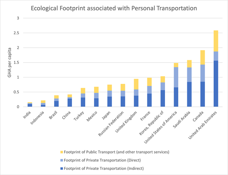 Ecobytes: What difference do electric vehicles truly make? - Global ...