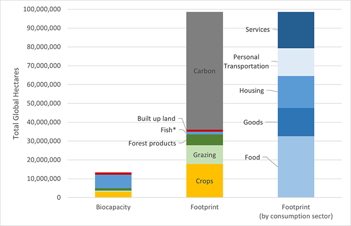 Nederland Fact Sheet - Global Footprint Network